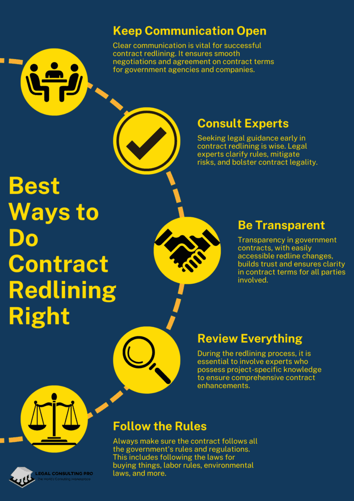 Contract Redlining Unleash Success In Government Contracts Contract Redlining Unleash Success In Government Contracts