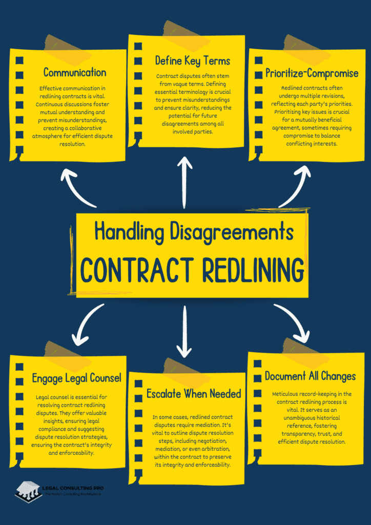 Insider Tips To Master Contract Redlining Disputes