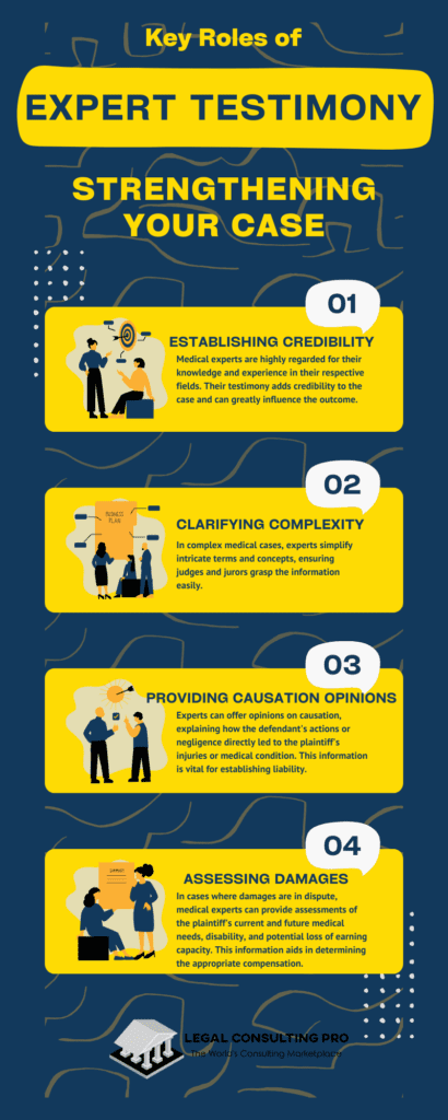 Medical Chronology And Expert Testimony: Strengthening Case Presentation