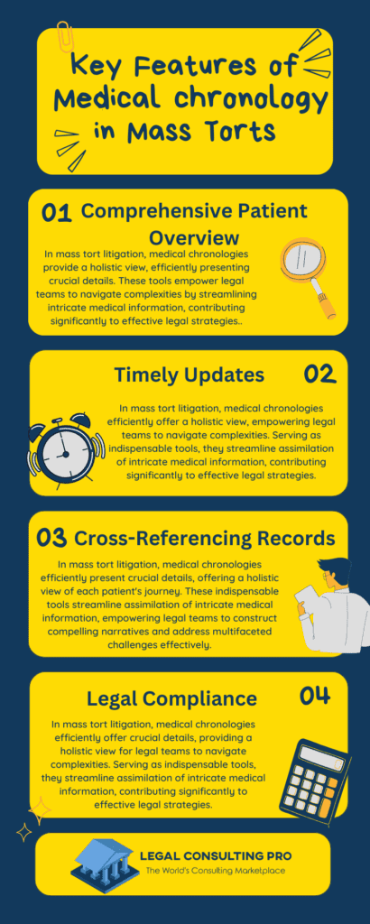 Medical Chronology In Mass Tort Litigation: Managing Multiple Patient ...