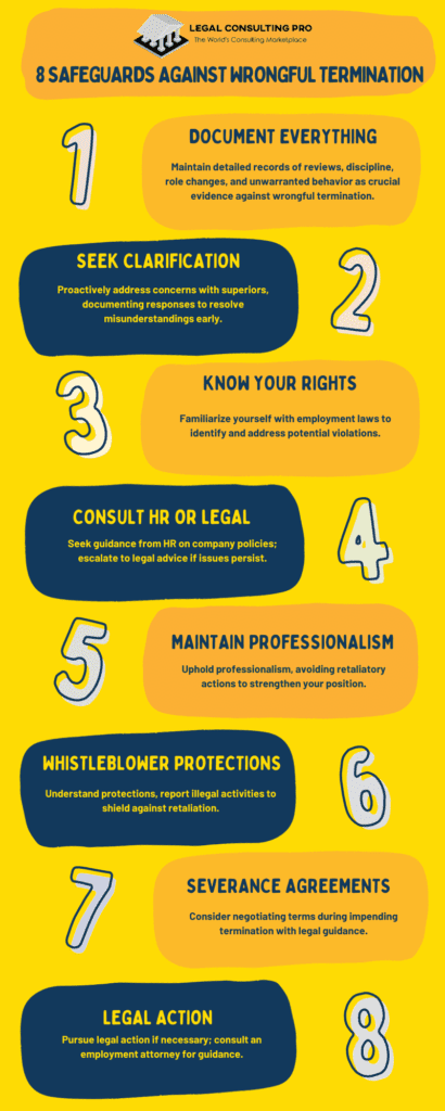 10 Tell-Tale Signs Of Wrongful Termination And How To Protect Yourself