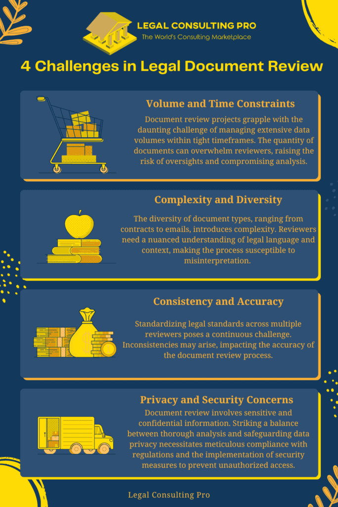 What Is Legal Document Review & Why You Should Hire An Expert?