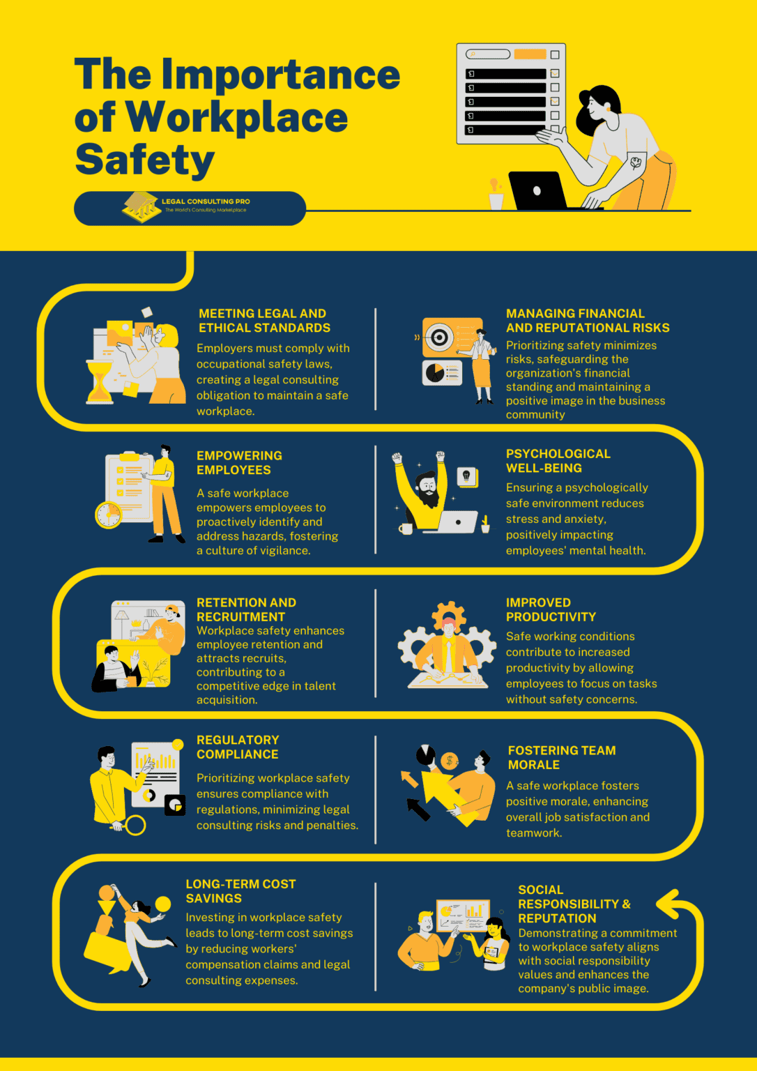 Legal Consulting: Workplace Safety And Injury Prevention: Advancing The ...