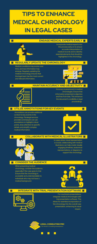The Role Of Medical Chronology In Legal Cases: A Comprehensive Guide