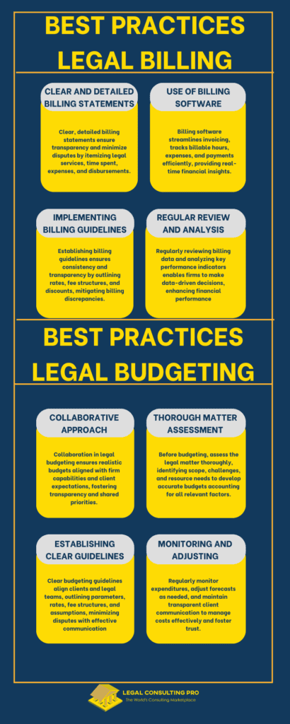 Legal Billing And Budgeting: Best Practices For Efficient Financial ...