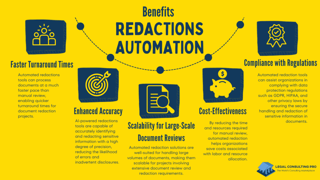 Redactions: Automation, Tools, & Tech Savvy Solutions