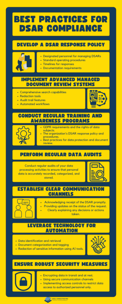 Data Subject Access Request (DSAR): Adherence & Strategies